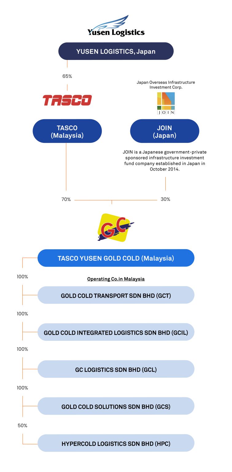 About Us – Gold Cold